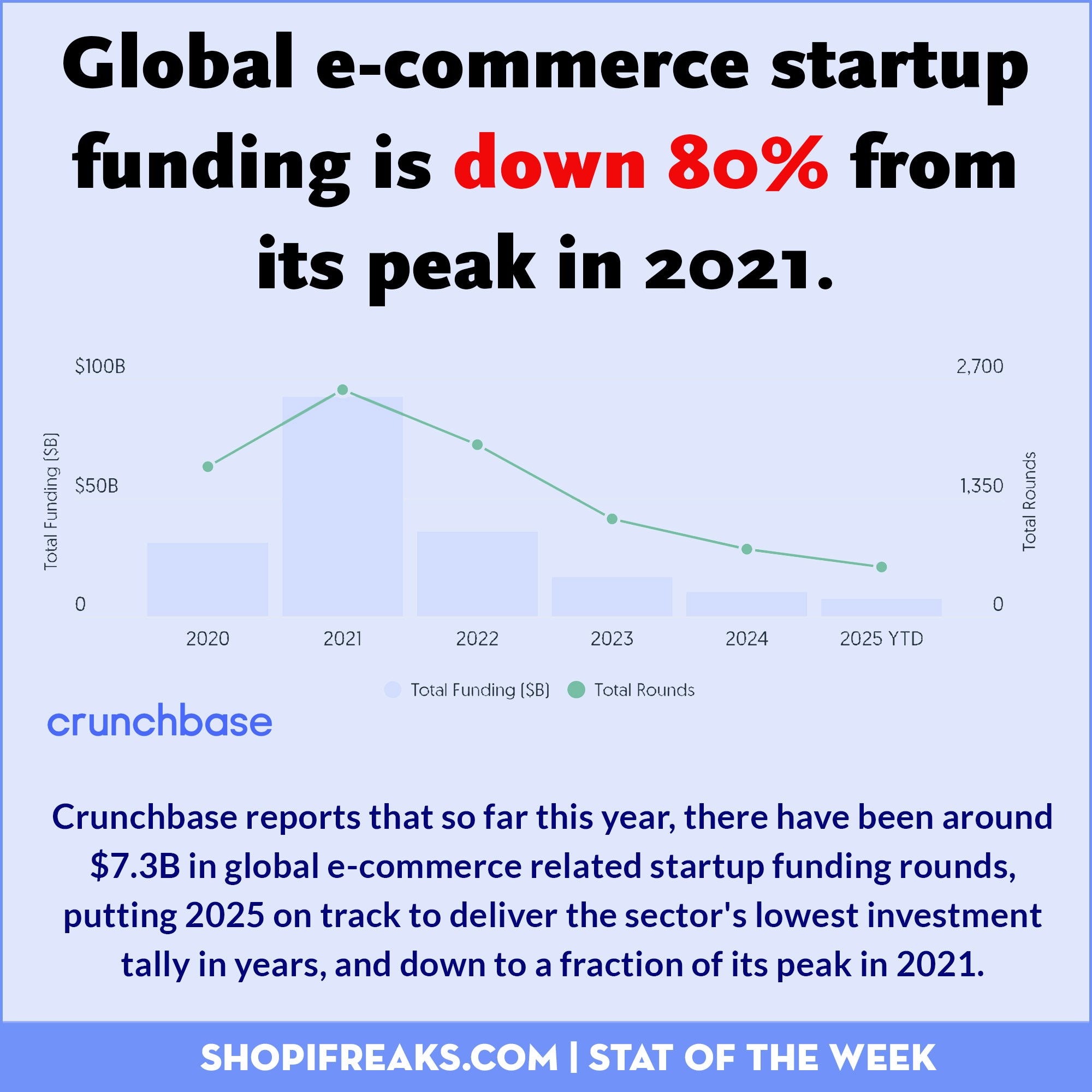 #252 - Rufus is no doofus, Amazon Ads Agent, & Apple's Mini App Partner ...